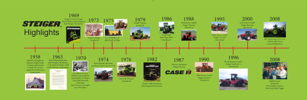 Steiger History | Steiger Heritage Club